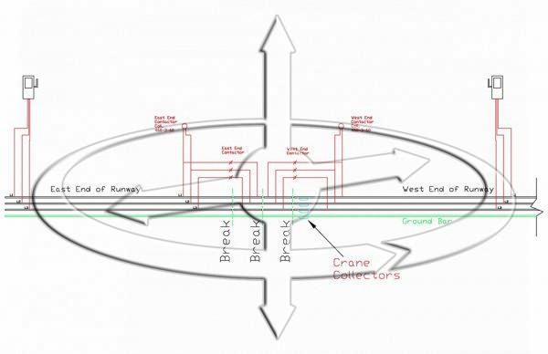 Crane Runway Electrification Isolation Section B 050318 - Engineered ...